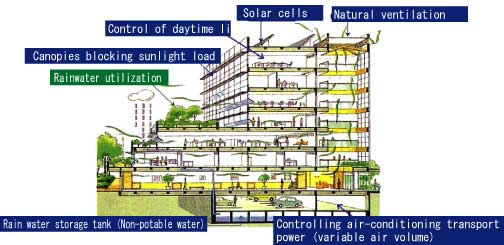 Government building related projects